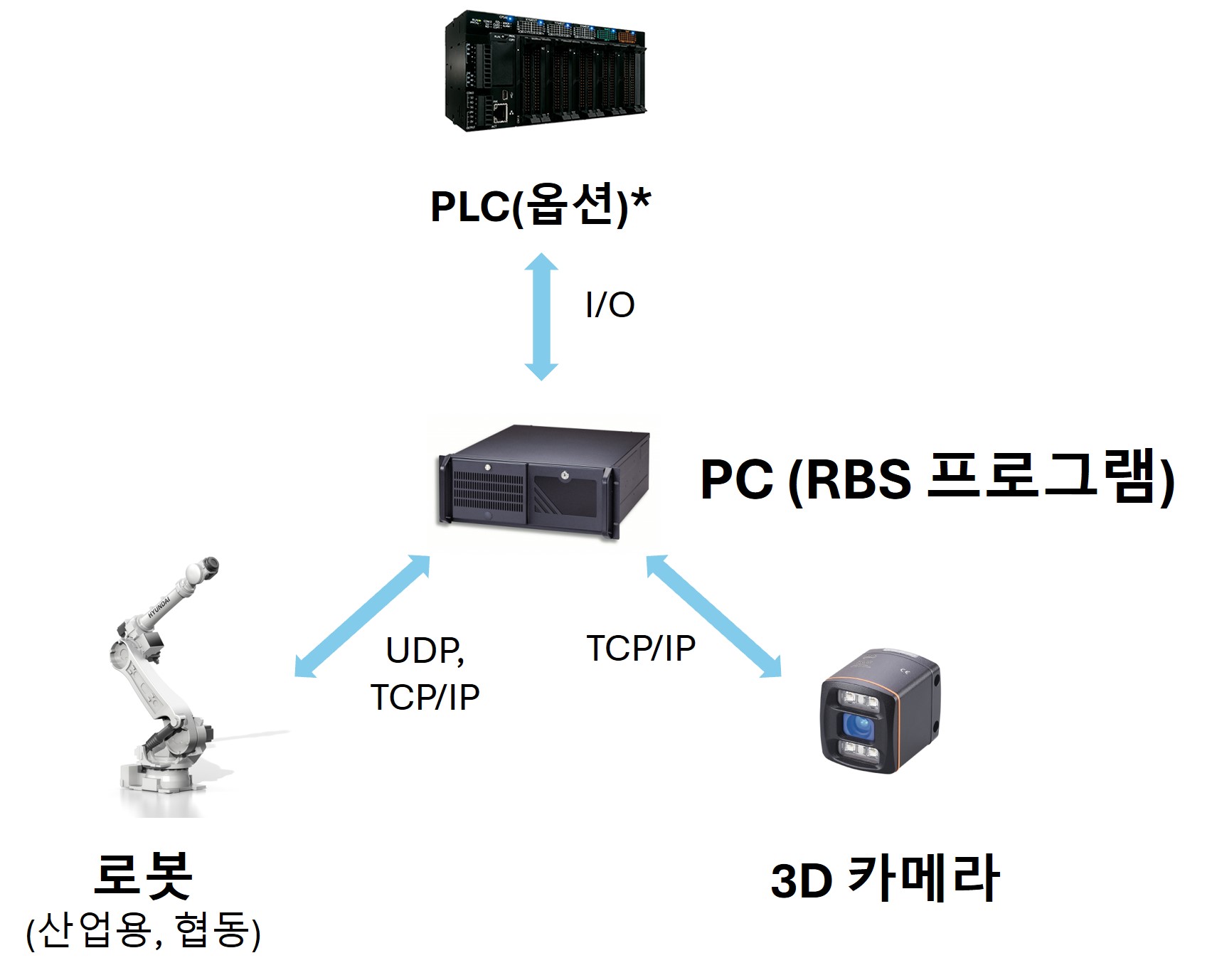 RBS – Euler Robotics