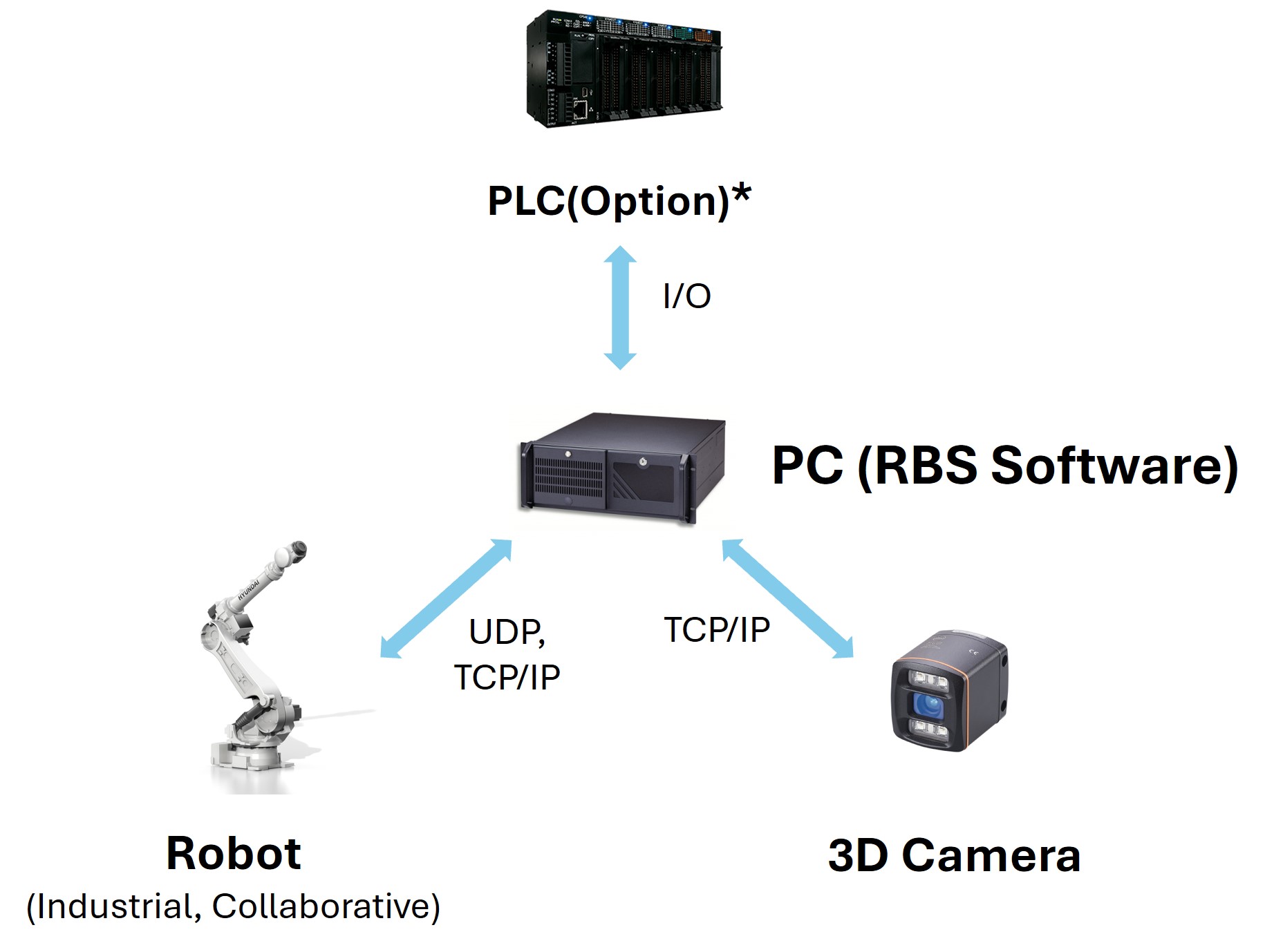 RBS-eng – Euler Robotics